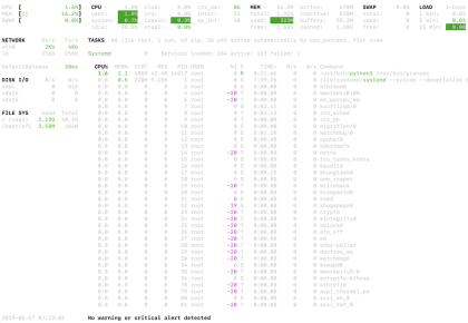 How to Monitor CPU and Memory on Linux?
