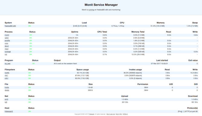 How to Monitor CPU and Memory on Linux?