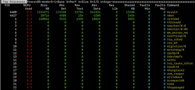 How to Monitor CPU and Memory on Linux?