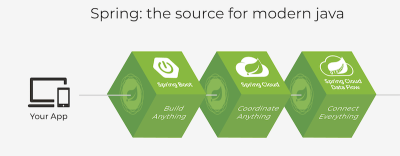 9 Java EE Frameworks to Build Enterprise Applications