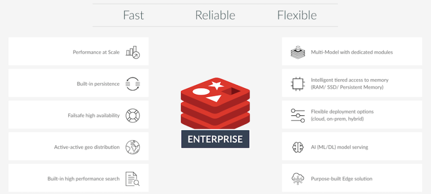 8 Best Managed Redis Hosting for Your Applications