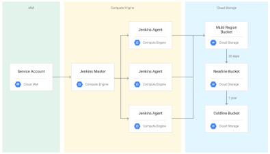 6 Best Jenkins Hosting Platforms for Small to Enterprise