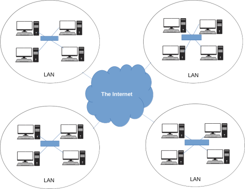 Computer Networking Introduction for Beginners