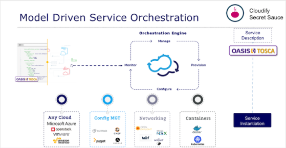 7 Best Open Source Cloud Platforms for the Enterprise