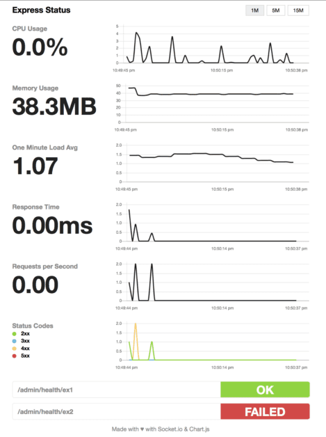 9 Best Monitoring Tools for NodeJS Application