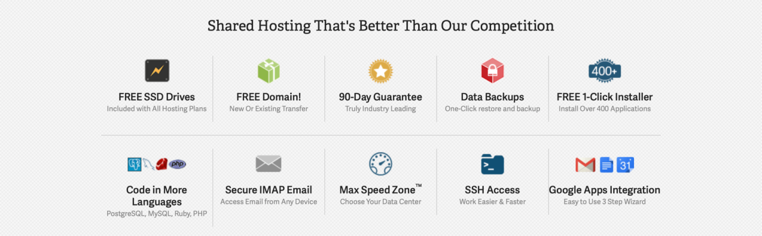 Best Shared Hosting Providers for 2025