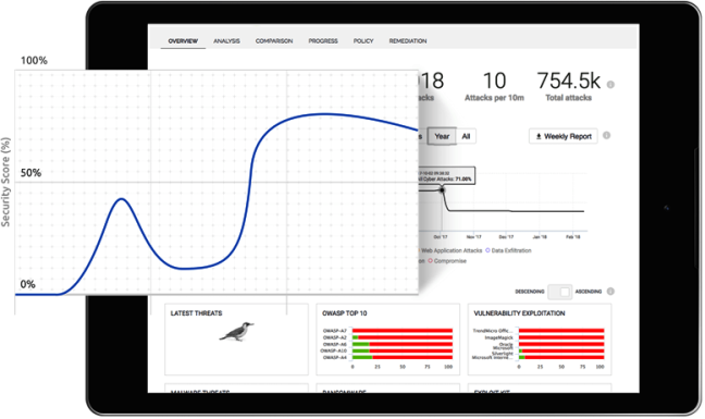 9 Cyber Attack Simulation Tools to Improve Security