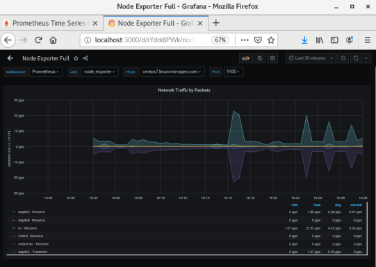 A Guide to Monitor Linux Server using Prometheus and Grafana