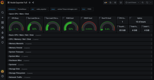A Guide to Monitor Linux Server using Prometheus and Grafana