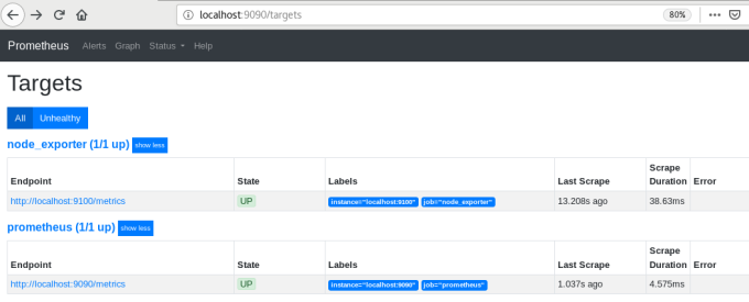 Un guide pour surveiller le serveur Linux à l'aide de Prometheus et Grafana