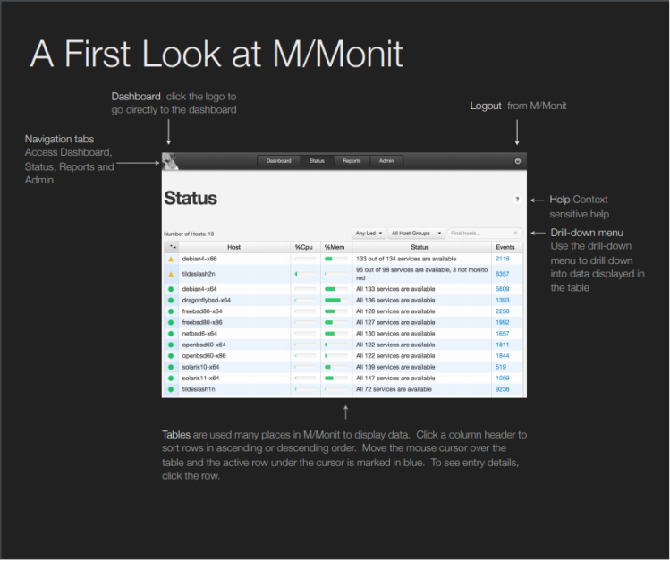 10 Best Open Source Monitoring Software For It Infrastructure