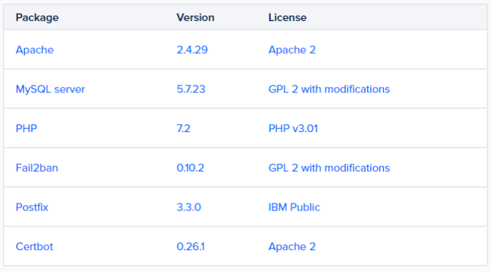 An Introduction to LAMP, LEMP, MEAN, XAMPP, WAMP and AMPPS Stack