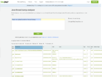 What is Thread Dump and How to Analyze them?