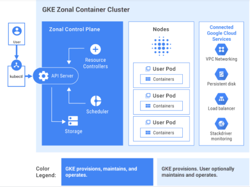13 Container Orchestration Tools for DevOps