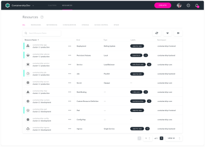 13 Container Orchestration Tools for DevOps