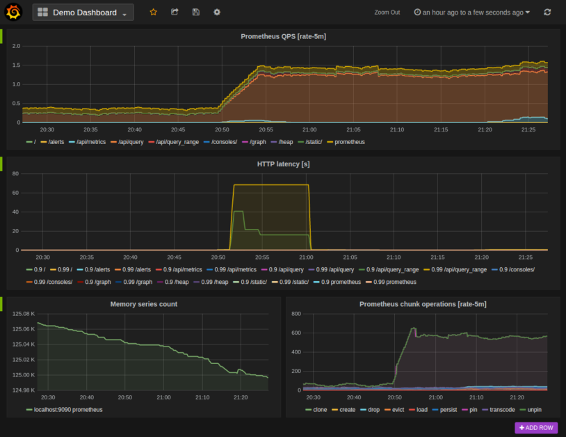 7 Powerful Time-Series Database for Monitoring Solution