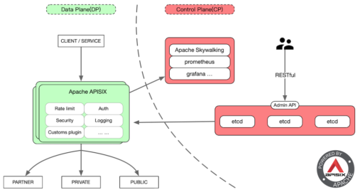 16 Best API Gateway for Modern Applications