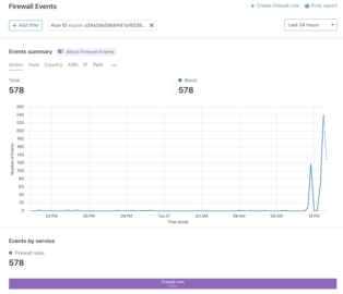 How to Block .git in Apache, Nginx and Cloudflare?