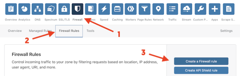 How to Block .git in Apache, Nginx and Cloudflare?