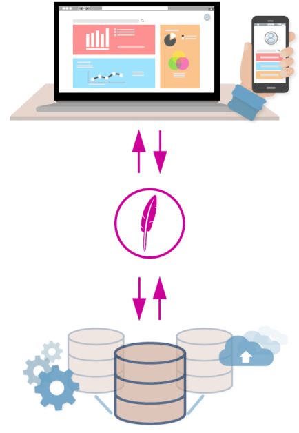 20 Popular JavaScript Frameworks to Build API and Microservices