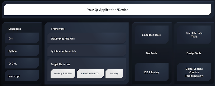 Los 13 mejores IDE para que los programadores agilicen su flujo de ... Los 13 mejores IDE para que los programadores agilicen su flujo de ...