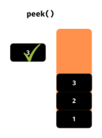Comprender la implementación de pila en Python