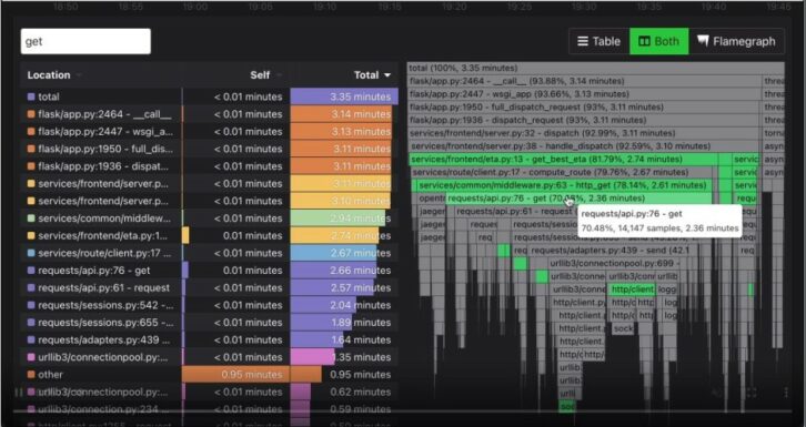 13 Profiling Software To Debug Application Performance Issue