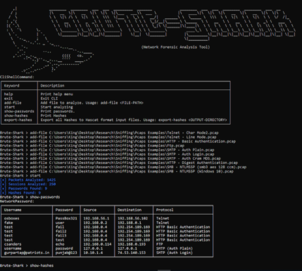10+ Common Types of Hacks and Hackers in Cybersecurity