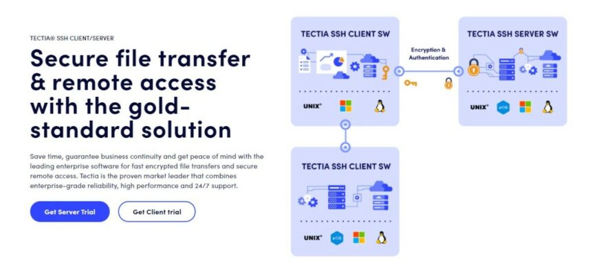 12 FTP/SFTP Clients to Know as a Sysadmin and Developer