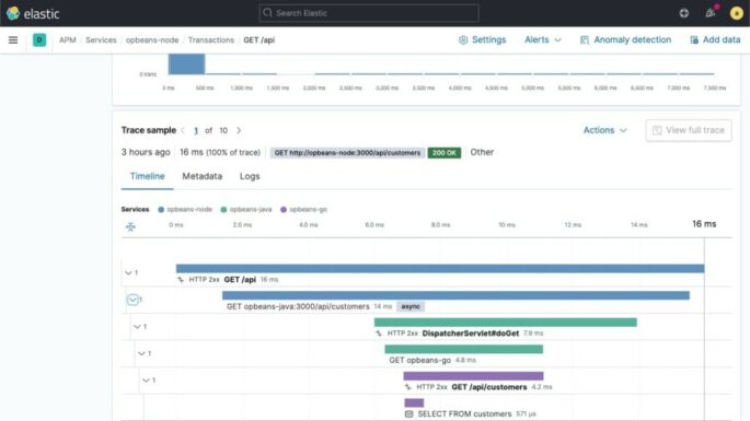 10 Open Source Application Performance Monitoring Apm Tools Software