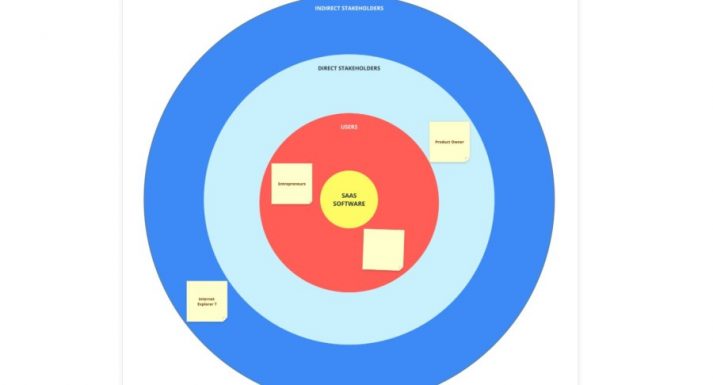 What is a Stakeholder Map and How to Create One [5 Tools]?