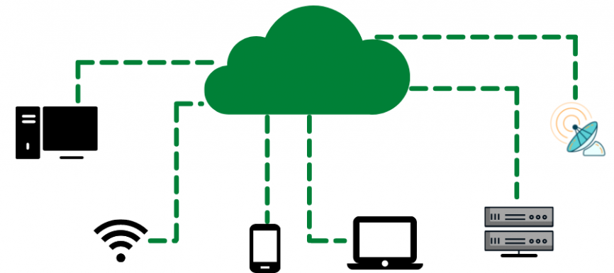 Computación verde: qué es y cómo puede mejorar su negocio y el planeta