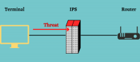 IDS vs IPS: A Comprehensive Guide to Network Security Solutions