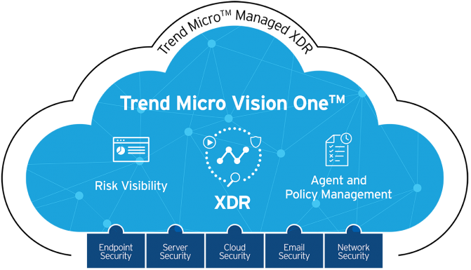What is XDR Security? 8 Best Solutions for Your Business