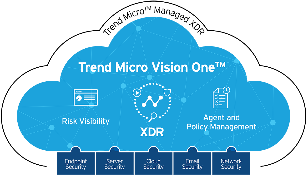 ¿Qué es XDR Security? Las 8 mejores soluciones para su negocio - Geekflare