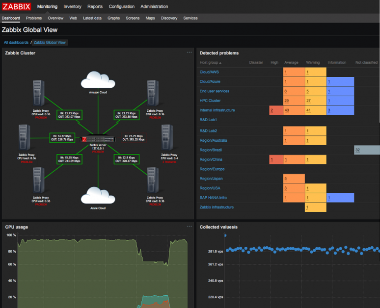 11 Best Paid and Free Network Diagnostics Tools for Small and Large ...