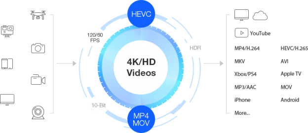 12 Best Video Mergers for Smooth Footage