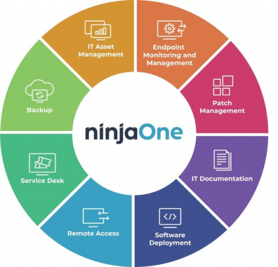 11 Best Desktop Management Software