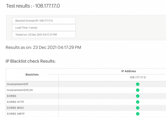 Best Domain Blacklist Checker Tools to Increase Your Online Security