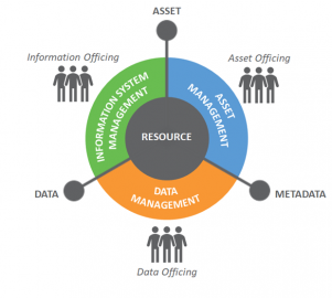 14 mejores software de gestión de recursos en 2024