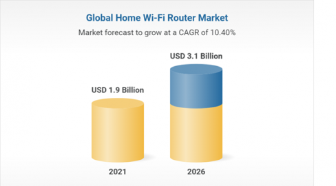 10 Best Wi-Fi Routers for Home and Office Use