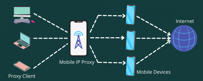 Understanding Different Types of Proxies - Residential, ISP, Datacenter ...
