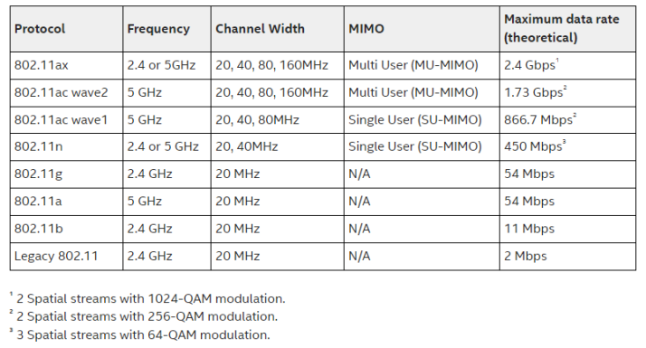 15 Best and Efficient Wireless Access Points (WAP) for 2026