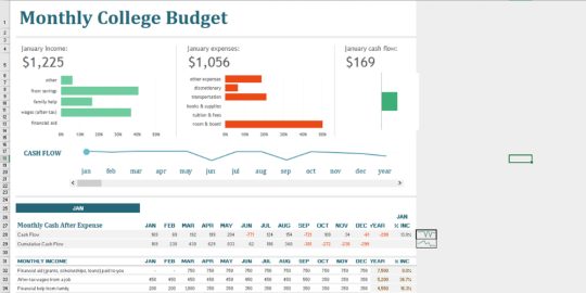 11 Free Personal Finance Excel Templates for Budgeting