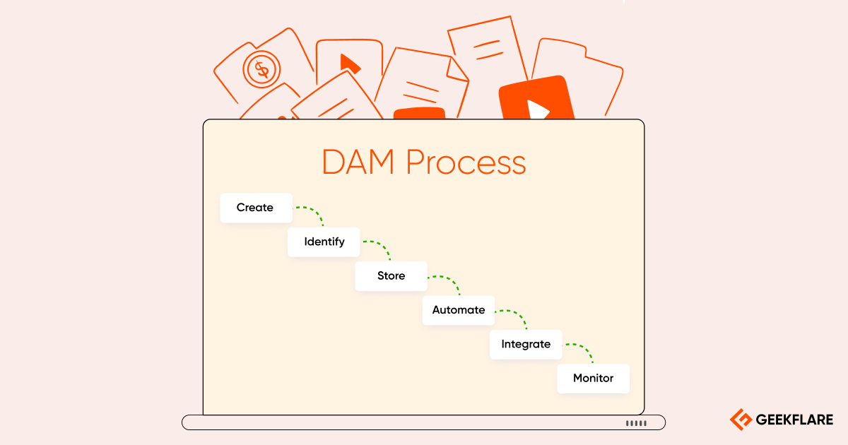14 Best Digital Asset Management Software