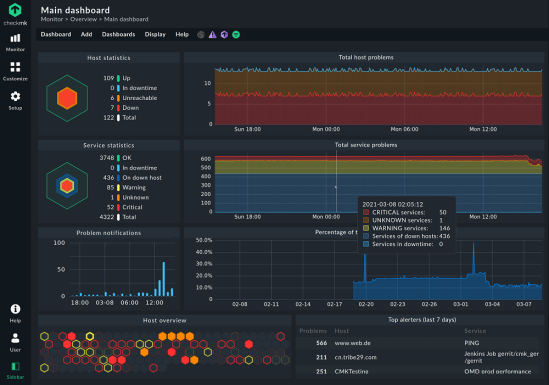 Las 10 mejores herramientas para monitorear servidores Windows en 2023 ...