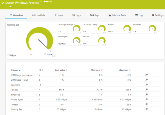 Las 10 mejores herramientas para monitorear servidores Windows en 2023 ...