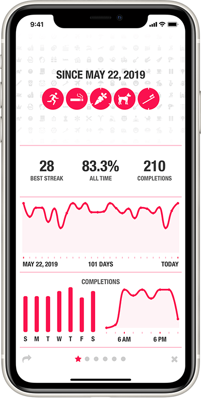 15 habit Applications de suivi pour Android, iOS et Web en 2023 - Geekflare