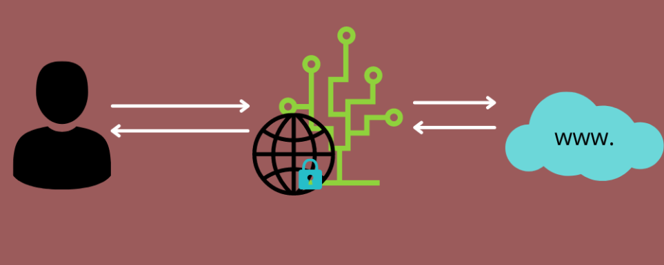 8 Best Secure Web Gateway (SWG) Solutions for Small to Big Businesses ...