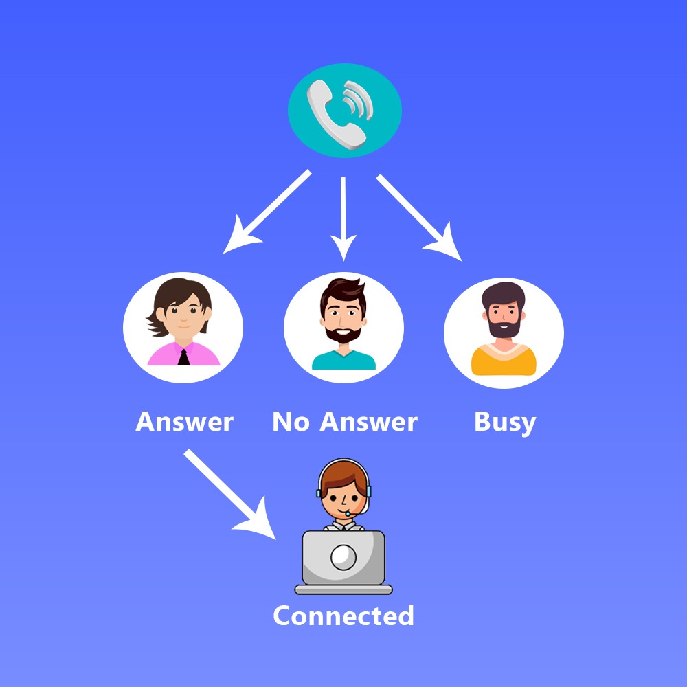 8 Call Center Dialers to Improve Your Customer Experience - Geekflare 8 Call Center Dialers to Improve Your Customer Experience - Geekflare